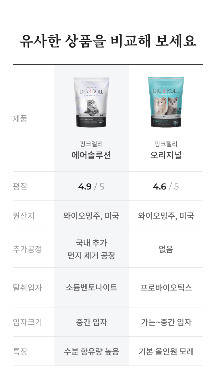 [디그앤롤] 핑크젤리 에어솔루션 고양이모래 15kg (7.5kg x 2개) - 현대Hmall